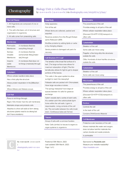 43 Ib Cheat Sheets - Cheatography.com: Cheat Sheets For Every Occasion