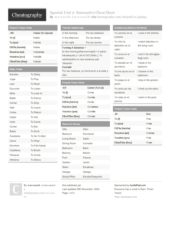 Spanish Unit 2- Summative Cheat Sheet by -n-e-v-a-e-h- - Download free ...