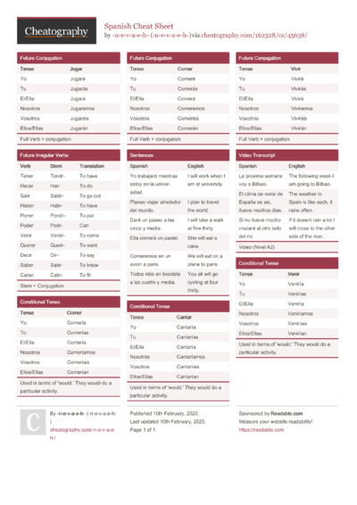 VI Editor Cheat Sheet by ericg - Download free from Cheatography ...