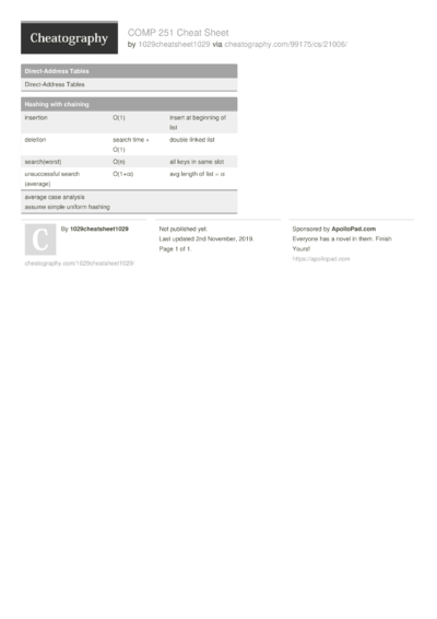 50 School Cheat Sheets - Cheatography.com: Cheat Sheets For Every Occasion