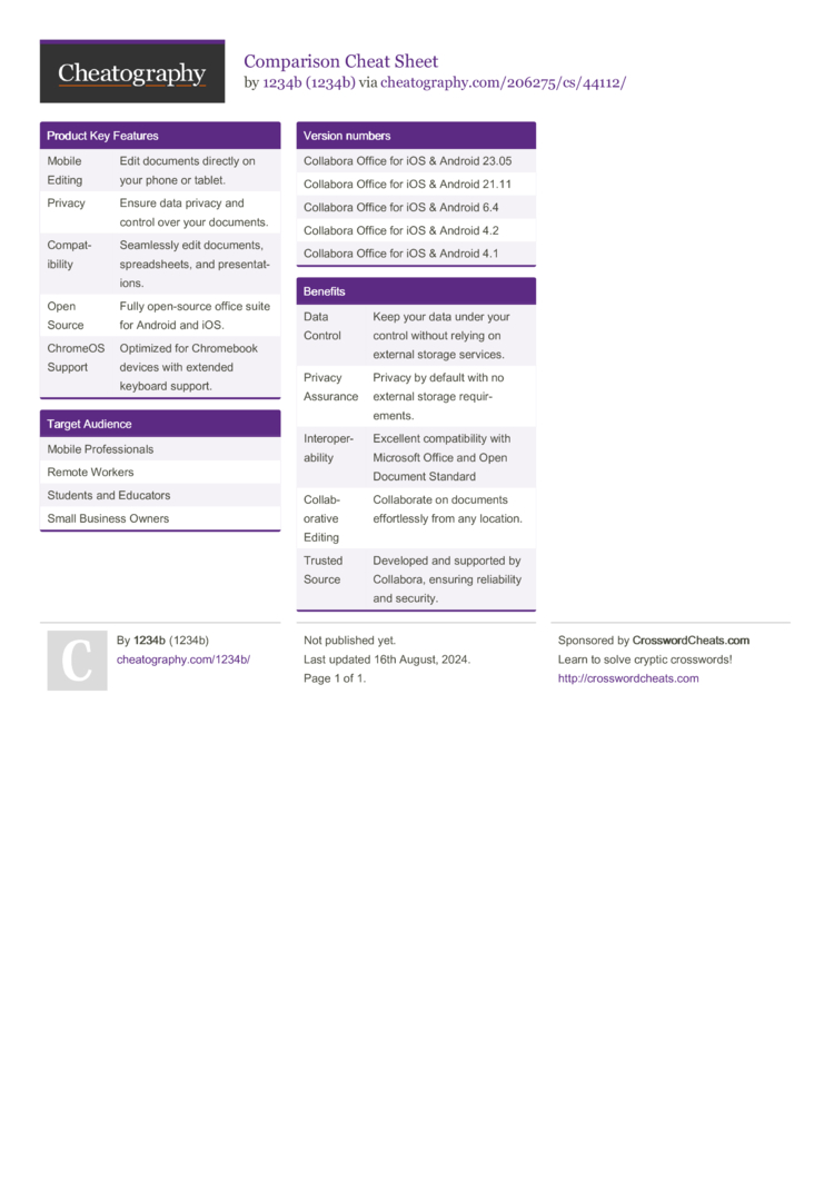 Comparison Cheat Sheet By 1234b Download Free From Cheatography