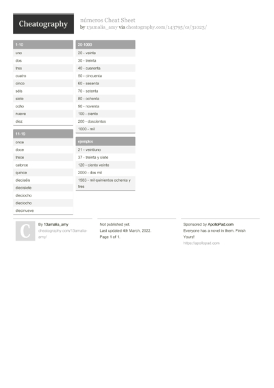 2542 Education Cheat Sheets - Cheatography.com: Cheat Sheets For Every ...