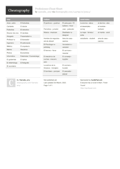 2542 Education Cheat Sheets - Cheatography.com: Cheat Sheets For Every ...