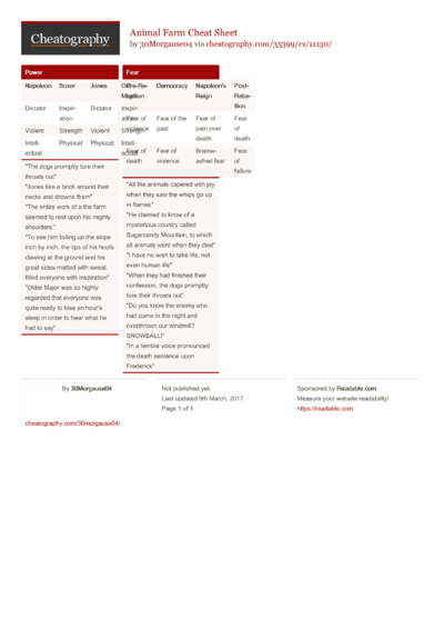 26 Animals Cheat Sheets - Cheatography.com: Cheat Sheets For Every Occasion