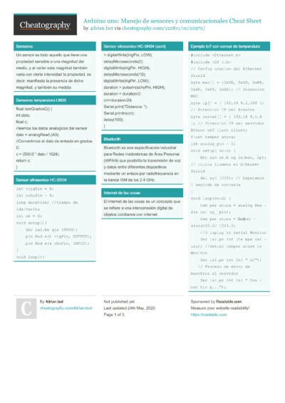 17 Arduino Cheat Sheets Cheat Sheets For Every Occasion 