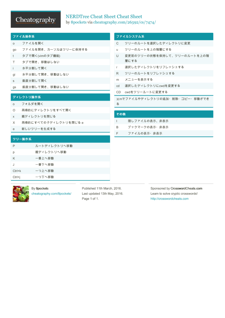 Nerdtree Cheat Sheet Cheat Sheet By 8pockets Download Free From Cheatography Cheatography