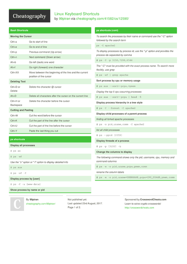 Linux Keyboard Shortcuts by 99ptran - Download free from Cheatography ...