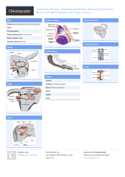 5 Reproduction Cheat Sheets - Cheatography.com: Cheat Sheets For Every ...