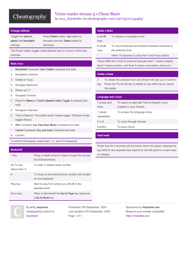 Victor reader stream 3.1 Cheat Sheet by a11y_keystroke - Download free ...