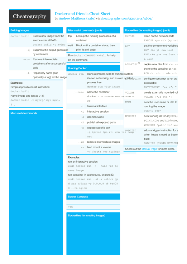Docker and friends Cheat Sheet by aabs - Download free from ...