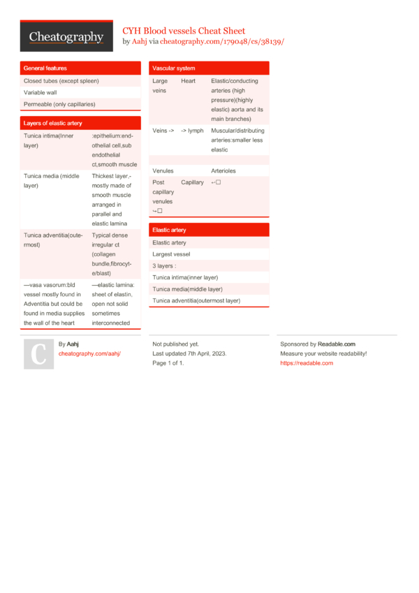 CYH Blood vessels Cheat Sheet by Aahj - Download free from Cheatography ...