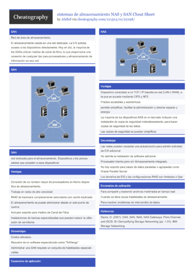 72 Engineering Cheat Sheets - Cheatography.com: Cheat Sheets For Every ...
