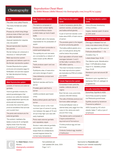5 Reproduction Cheat Sheets - Cheatography.com: Cheat Sheets For Every ...