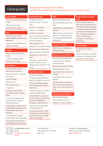 3623 Education Cheat Sheets - Cheatography.com: Cheat Sheets For Every ...
