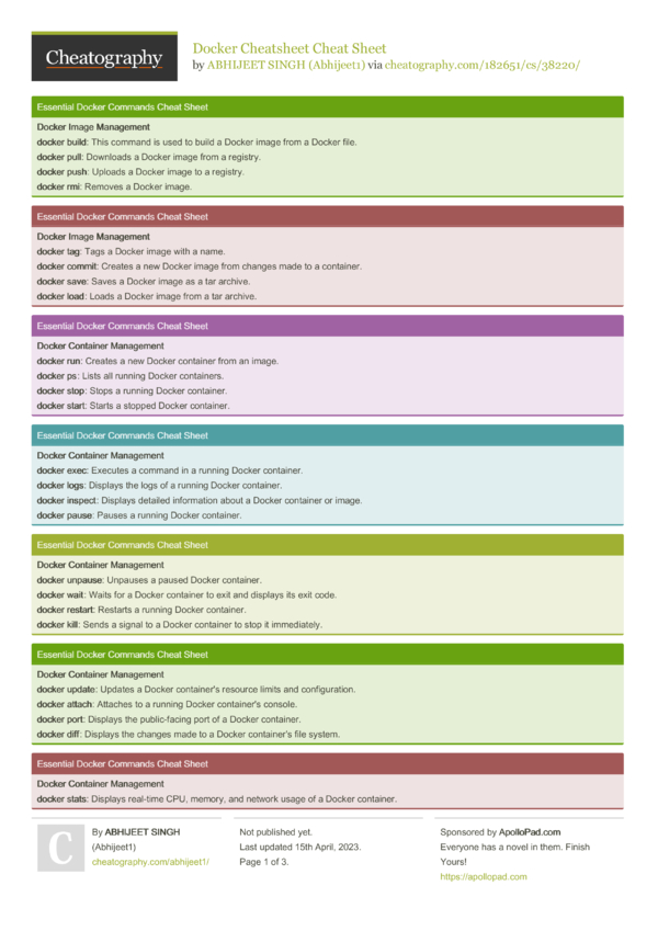 Docker Cheatsheet Cheat Sheet By Abhijeet1 Download Free From Cheatography