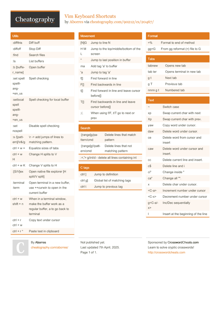 Vim Keyboard Shortcuts by Aborres - Download free from Cheatography ...