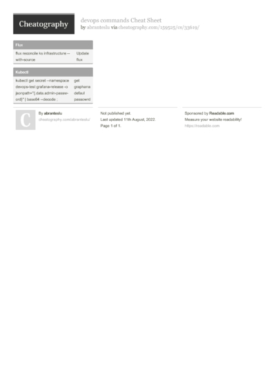 35 Devops Cheat Sheets - Cheatography.com: Cheat Sheets For Every Occasion