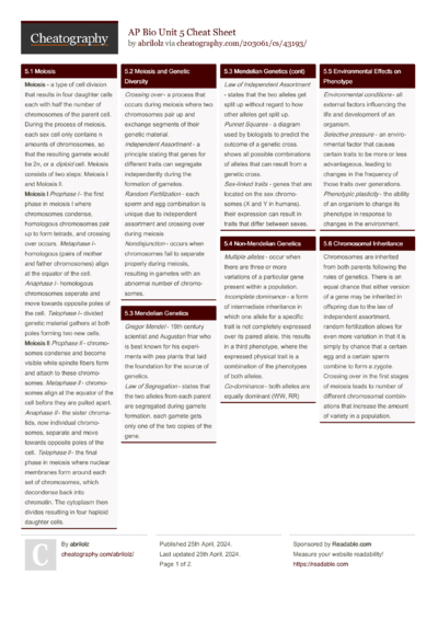 Cell Transport AP Bio Cheat Sheet by giofrombio - Download free from ...