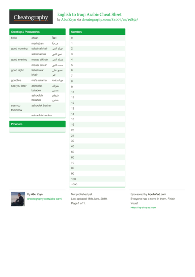 129 Language Cheat Sheets - Cheatography.com: Cheat Sheets For Every ...
