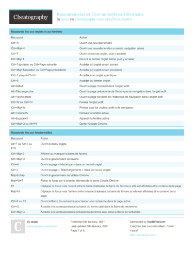32 Chrome Cheat Sheets - Cheatography.com: Cheat Sheets For Every Occasion