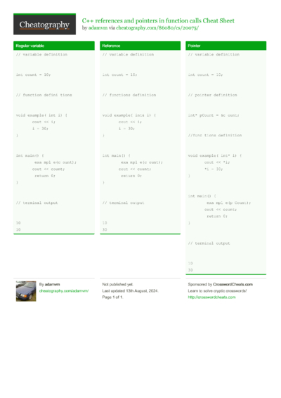 187 C Cheat Sheets - Cheatography.com: Cheat Sheets For Every Occasion