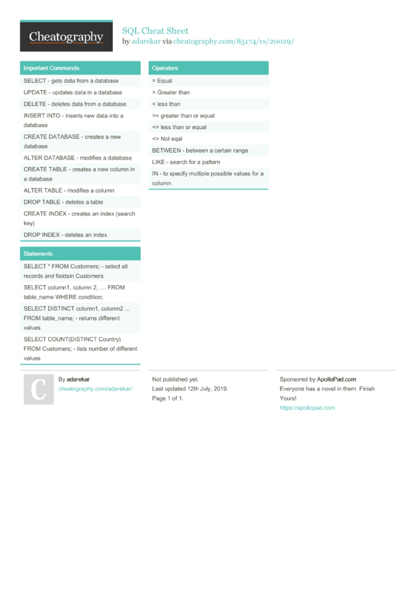 SQL Cheat Sheet by adarekar - Download free from Cheatography ...