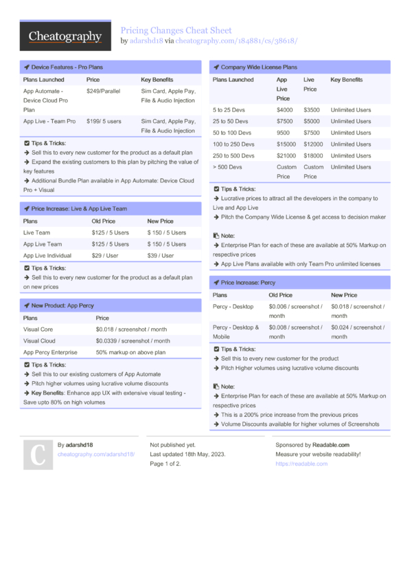 Pricing Changes Cheat Sheet by adarshd18 - Download free from ...