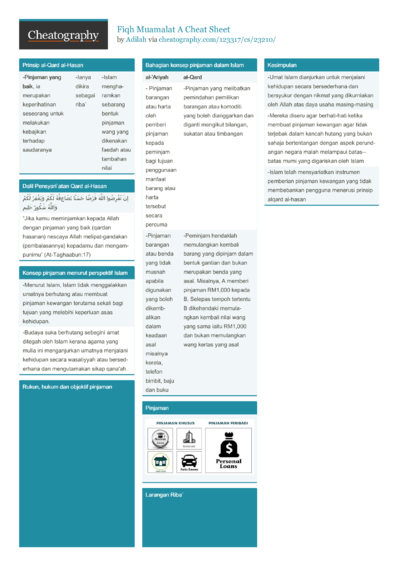 Cheat Sheets in العربية (Arabic) - Cheatography.com: Cheat Sheets For ...