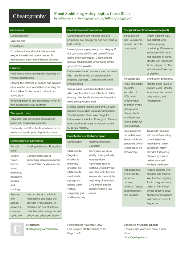 Mood Stabilizing Antiepileptics Cheat Sheet by adrianao - Download free ...