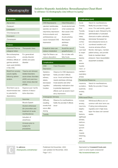 Selective Serotonin Reuptake Inhibitors (SSRI) Cheat Sheet by adrianao ...