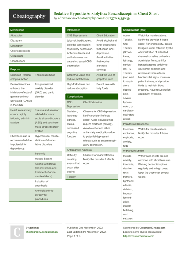 Sedative Hypnotic Anxiolytics: Benzodiazepines Cheat Sheet by adrianao ...