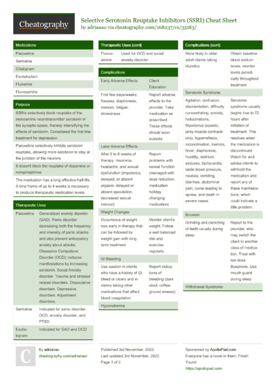 Cheat Sheets Matching "! [CAUTION]" - Cheatography.com: Cheat Sheets ...