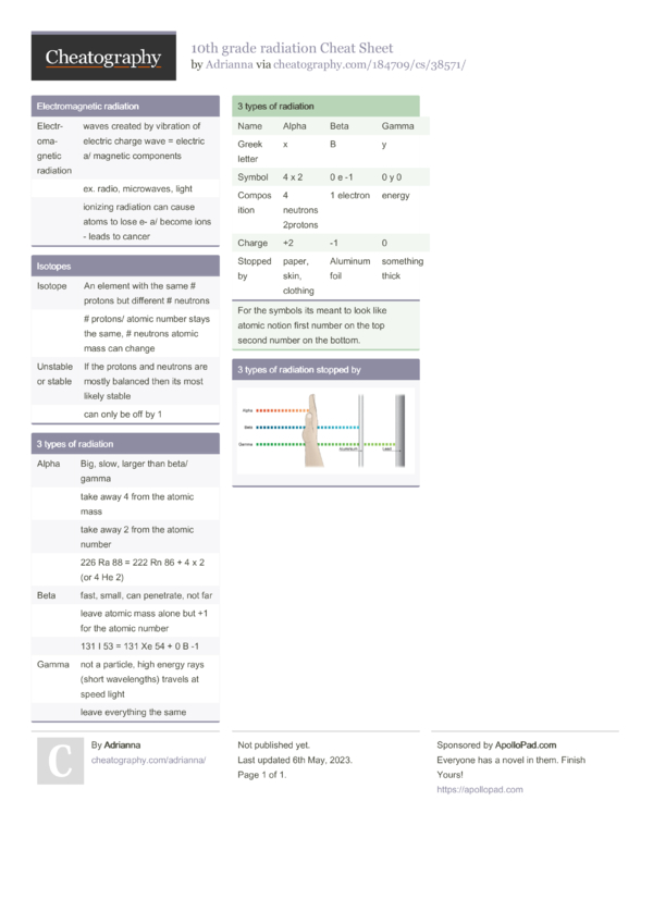 10th grade radiation Cheat Sheet by Adrianna - Download free from ...