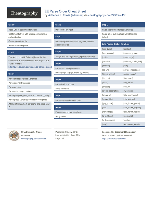 EE Parse Order Cheat Sheet by adrienne - Download free from ...