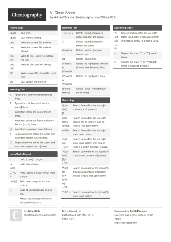 VI Cheat Sheet by AdrienObla - Download free from Cheatography ...