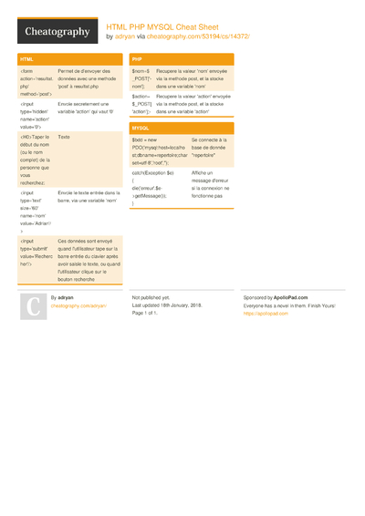 2278 Programming Cheat Sheets - Cheatography.com: Cheat Sheets For Every Occasion