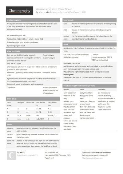 3297 Education Cheat Sheets - Cheatography.com: Cheat Sheets For Every ...