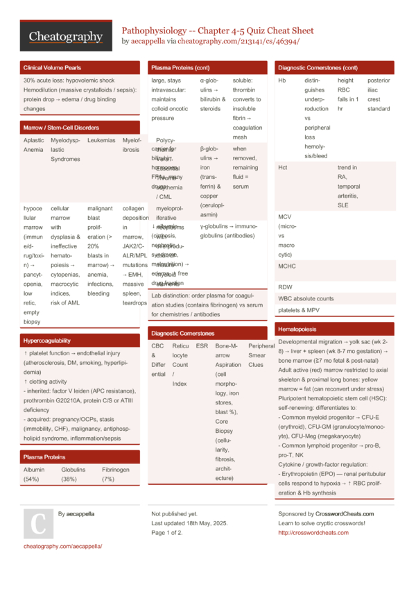 Pathophysiology -- Chapter 4-5 Quiz Cheat Sheet by aecappella - Download free from Cheatography ...