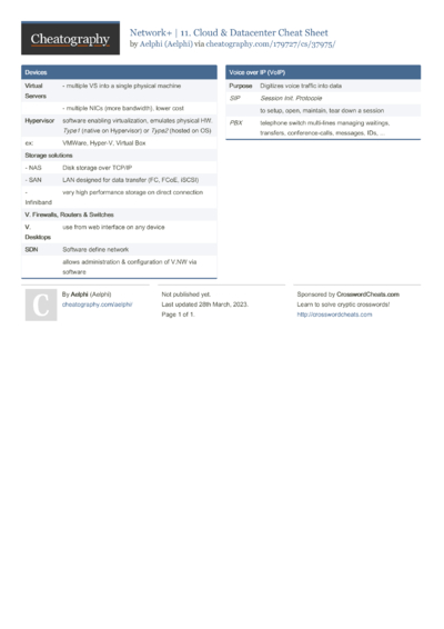 2610 Education Cheat Sheets - Cheatography.com: Cheat Sheets For Every ...