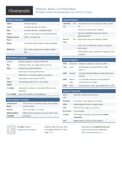 Network+ OSI Model 2/22 Cheat Sheet by Aelphi - Download free from ...
