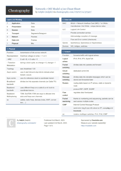 3 Robots Cheat Sheets - Cheatography.com: Cheat Sheets For Every Occasion