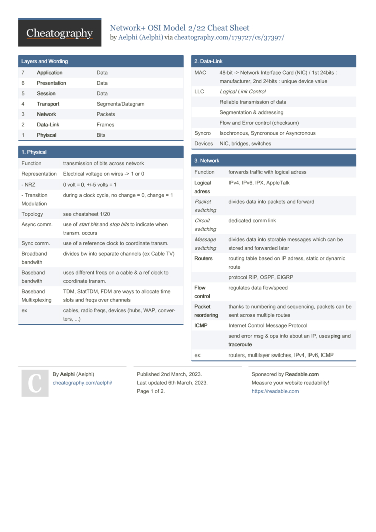 Network+ OSI Model 2/22 Cheat Sheet by Aelphi - Download free from ...
