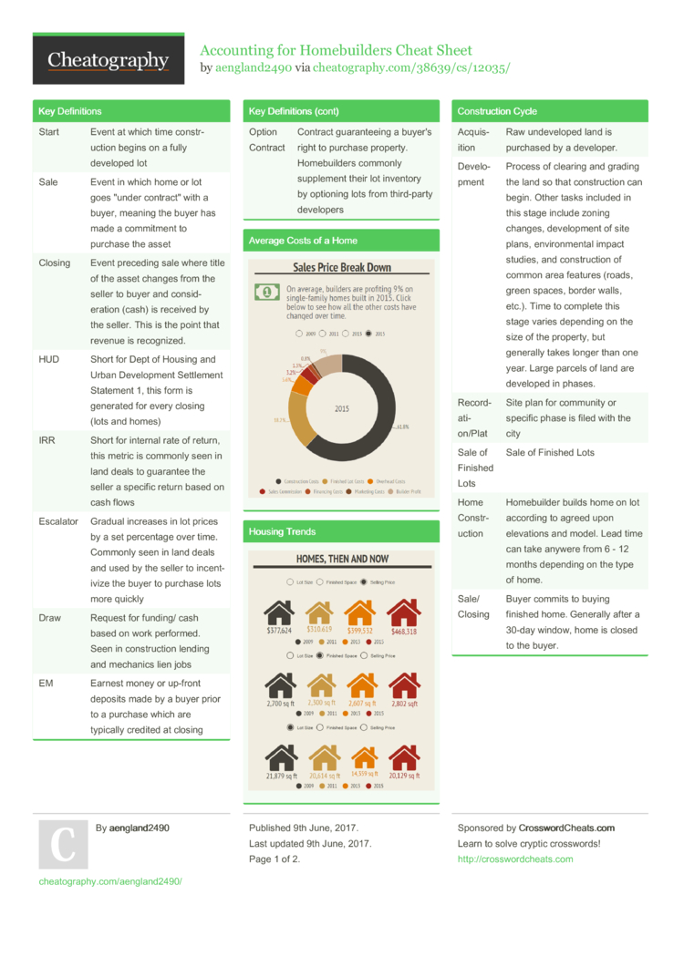 Remodeling Builders Cheat Sheet How To Make The Perfect Cheat Sheet
