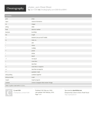 Cheat Sheets Matching "python" - Cheatography.com: Cheat Sheets For ...