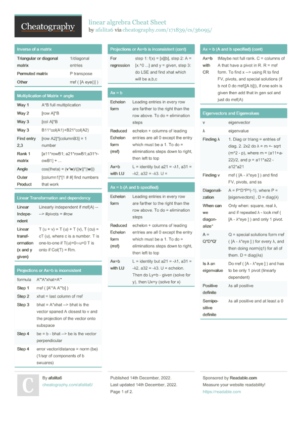 linear algrebra Cheat Sheet by afalita6 - Download free from ...