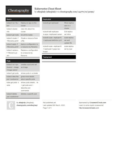 45 Devops Cheat Sheets - Cheatography.com: Cheat Sheets For Every Occasion 45 Devops Cheat Sheets - Cheatography.com: Cheat Sheets For Every Occasion