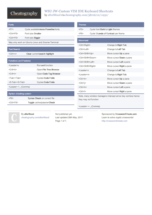 WSU JW-Custom VIM IDE Keyboard Shortcuts by afterlifesol - Download ...