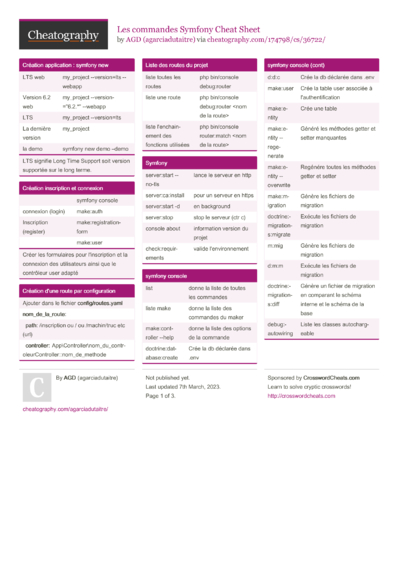10 Symfony Cheat Sheets Cheat Sheets For Every Occasion