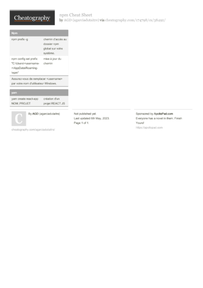 1117 Software Cheat Sheets - Cheatography.com: Cheat Sheets For Every ...