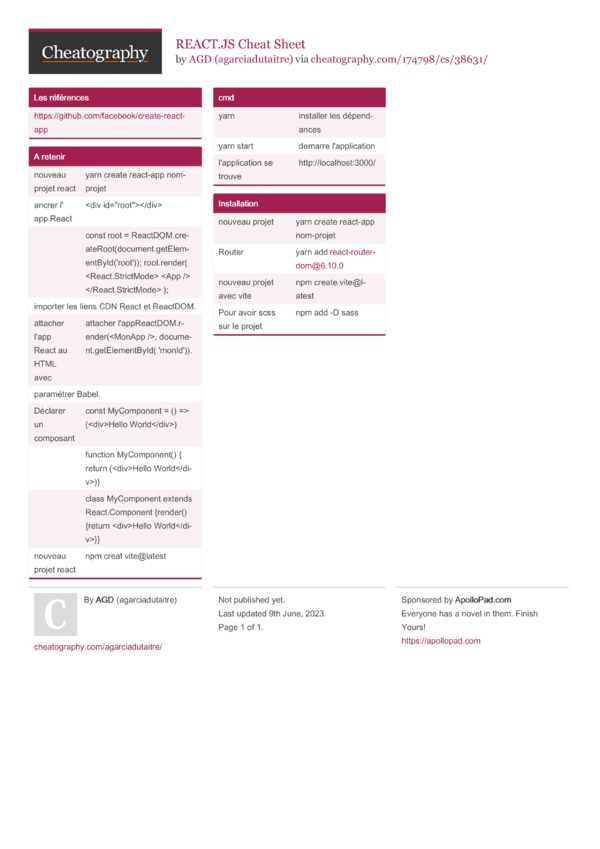 REACT.JS Cheat Sheet by agarciadutaitre - Download free from Cheatography - Cheatography.com ...